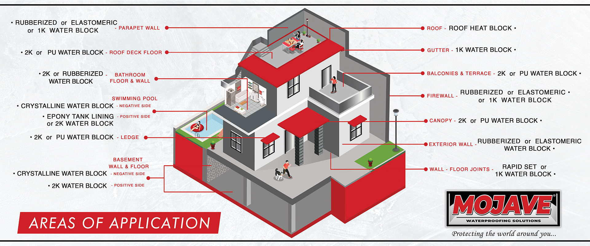 Mojave Waterproofing Solutions – Protecting the world around you